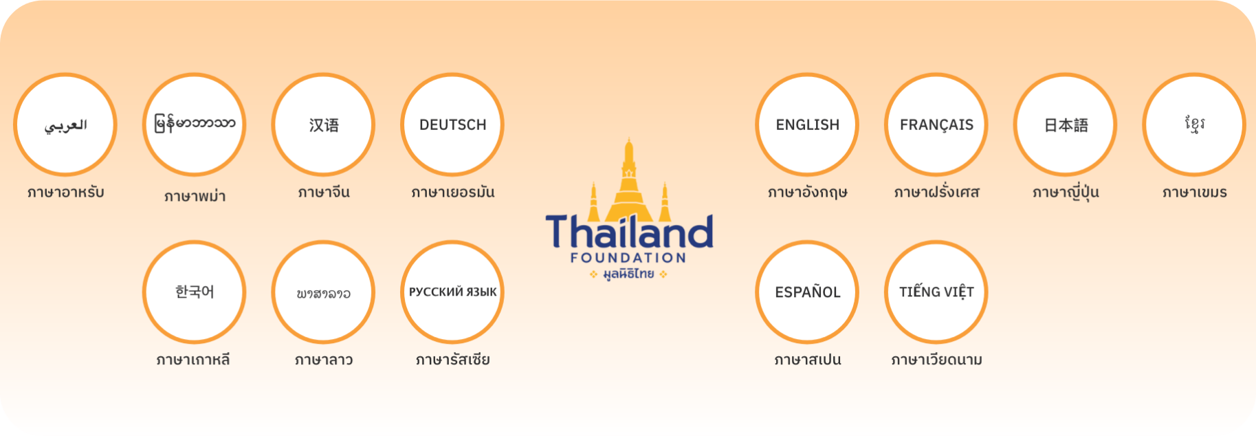 About Us - Thailand Foundation